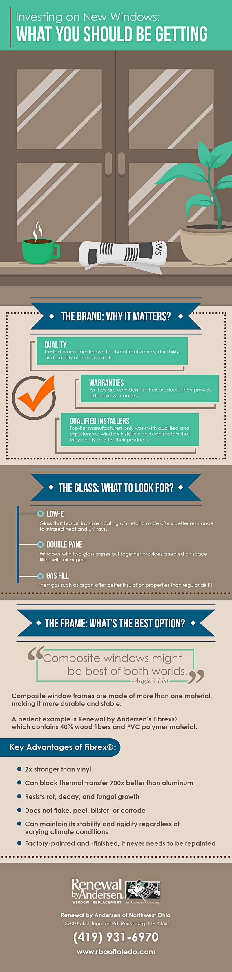 Infographic - Investing on New Windows What You Should be Getting